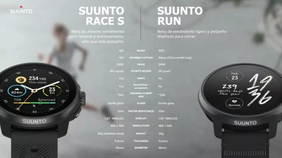 Suunto Run | Análisis completo y opinión. Review 2025